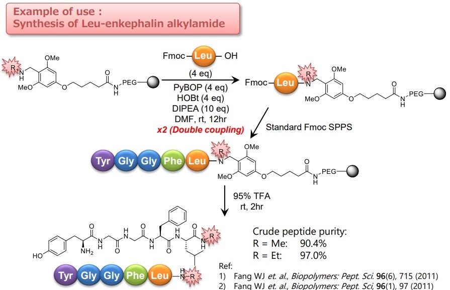 N-Alkyl-PAL-PEG Resin | WATANABE CHEMICAL INDUSTRIES,LTD.