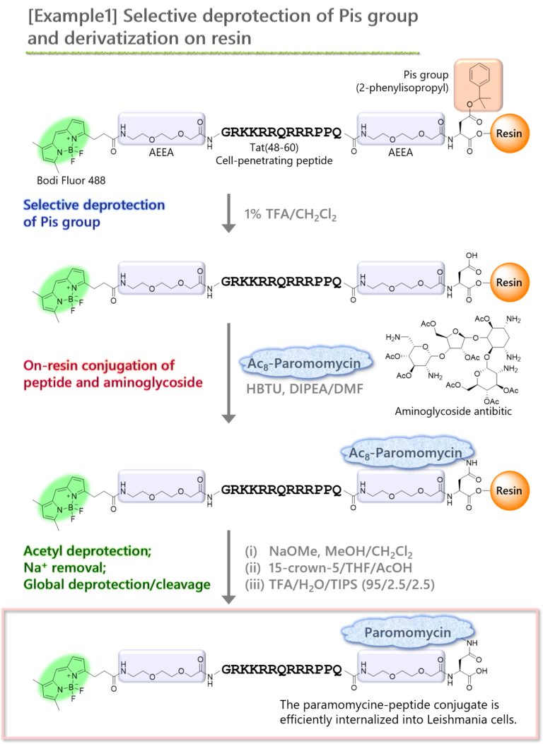 Pis-protected Amino Acids | WATANABE CHEMICAL INDUSTRIES,LTD.